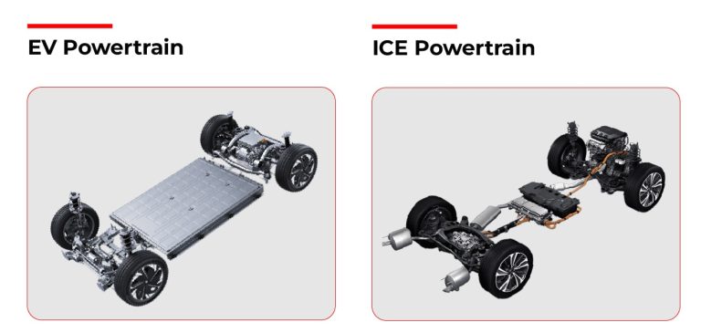 EV Powertrain Explained: Components, Working Principles, and Types ...