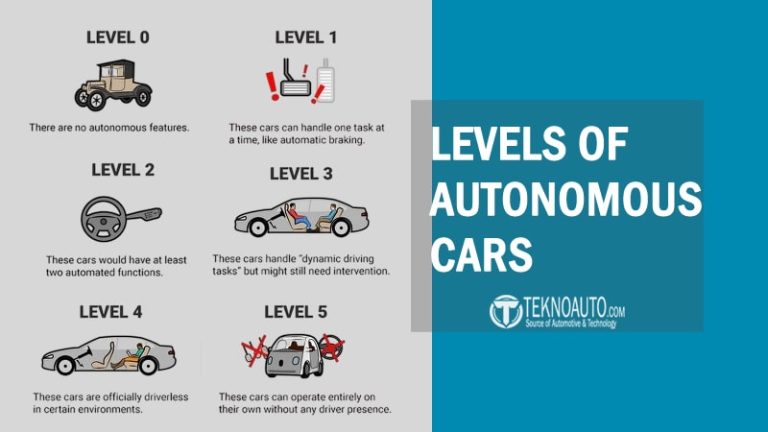 The 6 Levels of Autonomous Cars: From Manual Driving to Full Automation ...